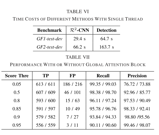 IEEE TGRS2019|【论文笔记】R2-CNN: Fast Tiny Object Detection in Large-Scale Remote Sensing Images-CSDN博客