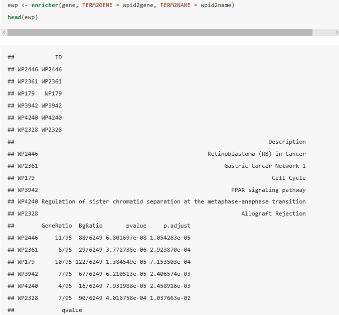 3Y叔的clusterProfiler-book阅读Chapter 3 Universal enrichment analysis ...