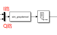 Simulink自建模块仿真16QAM调制解调-CSDN博客