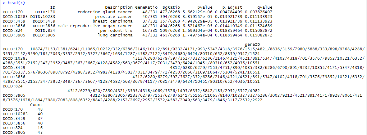 4Y叔的clusterProfiler-book阅读Chapter 4 Disease analysis_enrichdo-CSDN博客