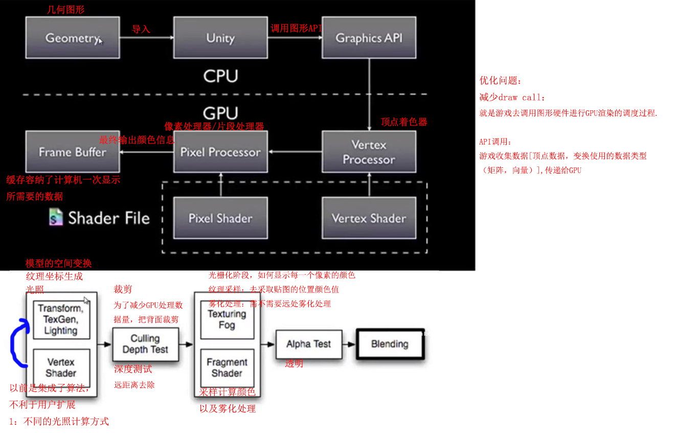 关于ue Shader Csdn博客 9738