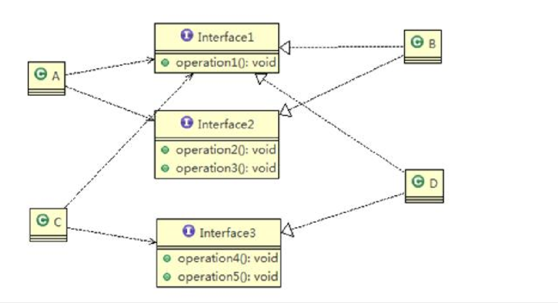 软件设计（面向对象设计）的七大原则 And Uml 类图 详解软件工程面向对象设计模式优化前后类图 Csdn博客