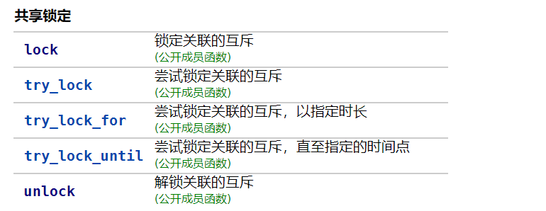 C++多线程——读写锁shared_lock/shared_mutex_c++ 读写锁-CSDN博客