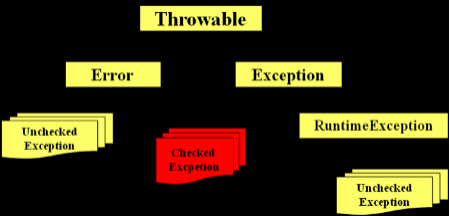 JAVA面试练习题总汇_long d=2343223;-CSDN博客
