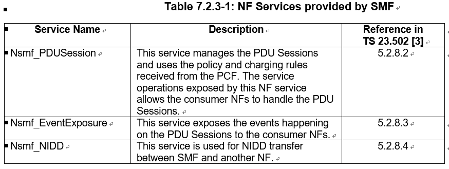 5GC PDU Session Establishment PDU会话建立流程_pdusessionresourcesetuprequest ...