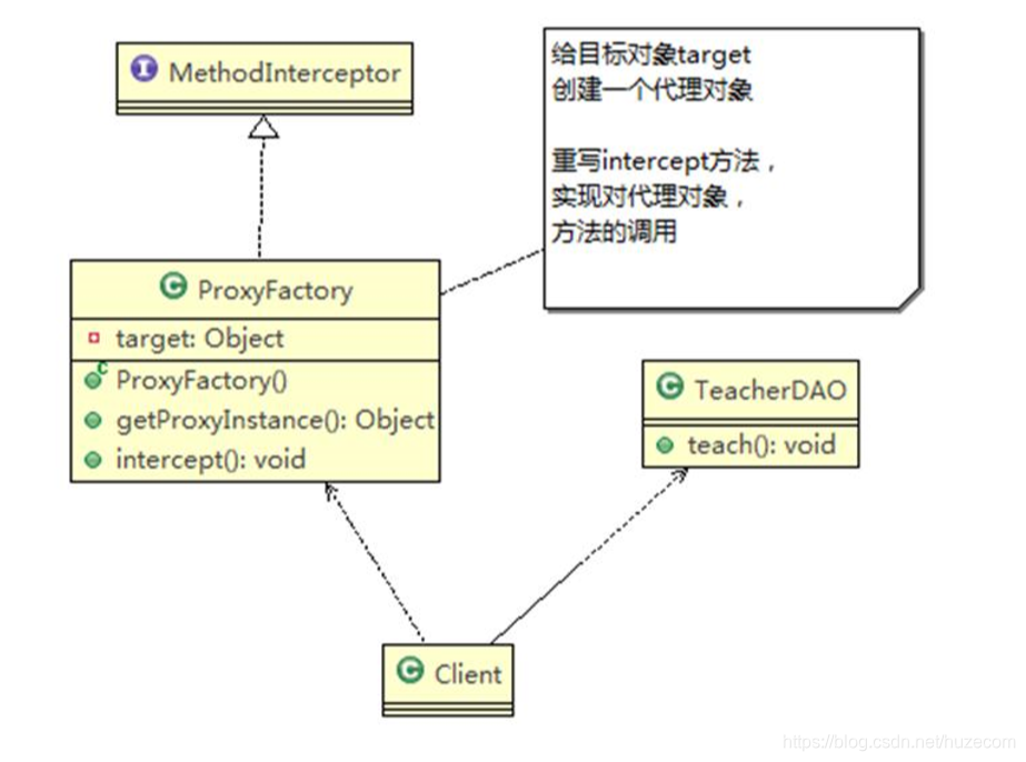 软件设计(面向对象设计)的七大原则 And Uml 类图 详解软件工程面向对象设计模式优化前后类图 Csdn博客
