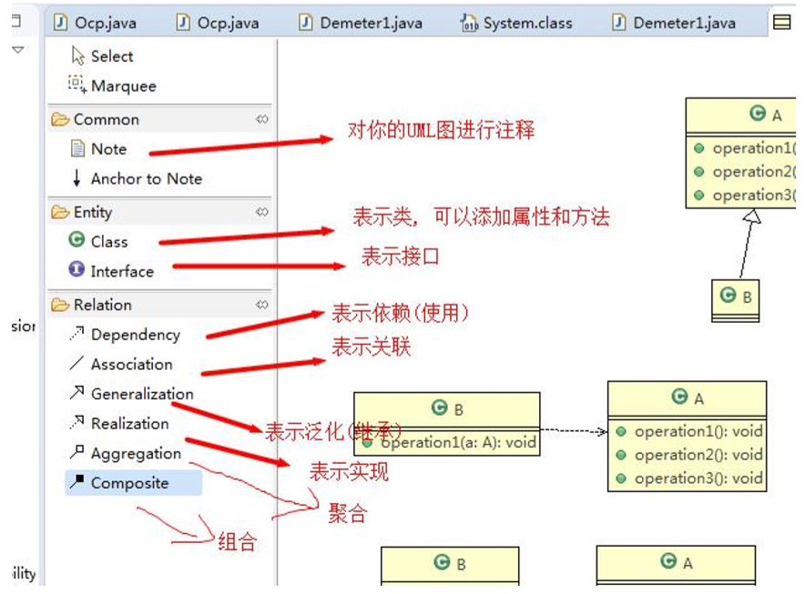 软件设计（面向对象设计）的七大原则 And Uml 类图 详解软件工程面向对象设计模式优化前后类图 Csdn博客 1109