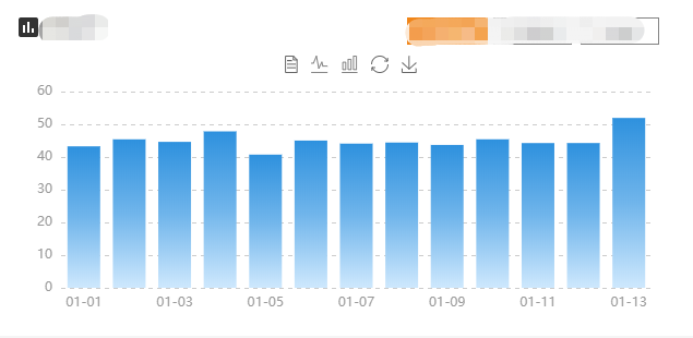 Echarts3柱状图切换折线图时发生位移_echarts折线图拐点偏移-CSDN博客