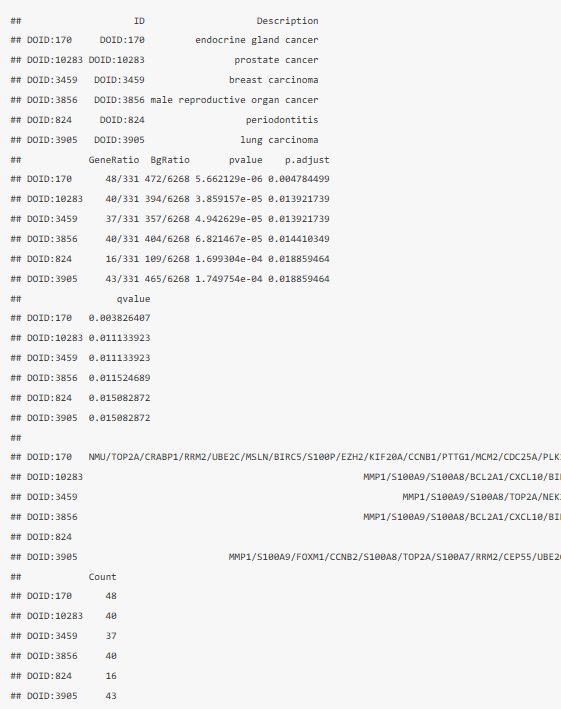 4Y叔的clusterProfiler-book阅读Chapter 4 Disease analysis_enrichdo-CSDN博客