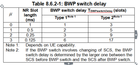 5G NR BWP_初始bwp-CSDN博客
