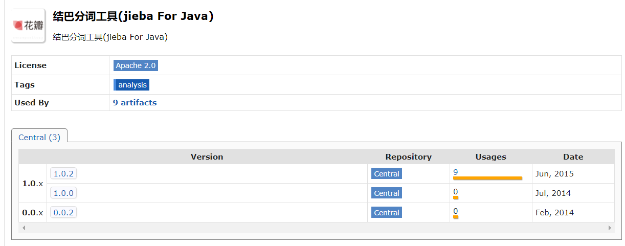 Java 提取一篇文章的关键词（tf Idf），结巴 分词的使用java Jieba Analysis Td Idf Csdn博客