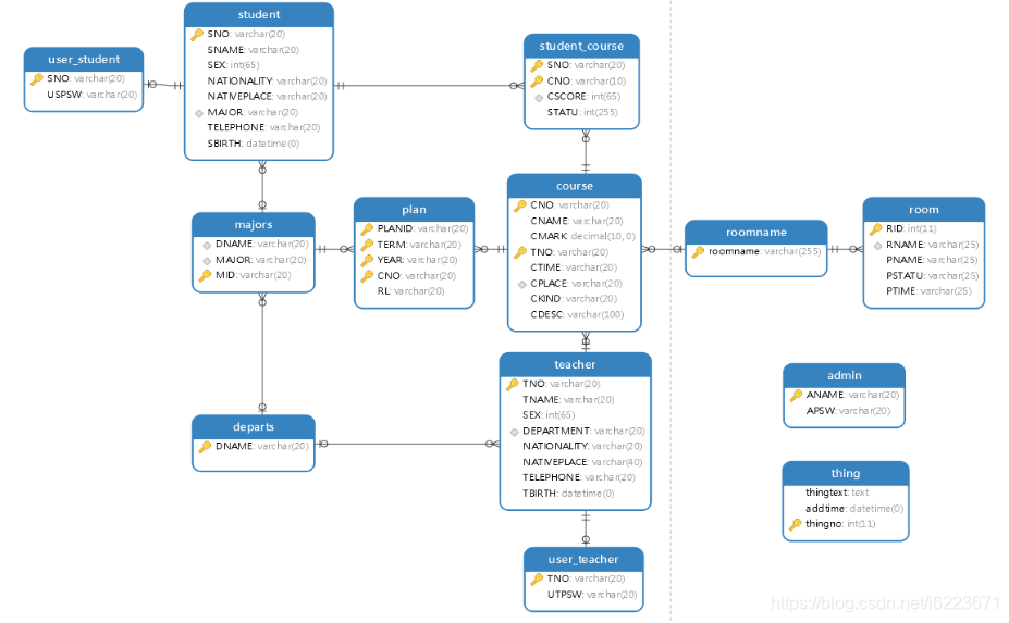 数据库课程设计:教务管理系统swingmysql数据库教务管理系统实验报告数据流图 Csdn博客