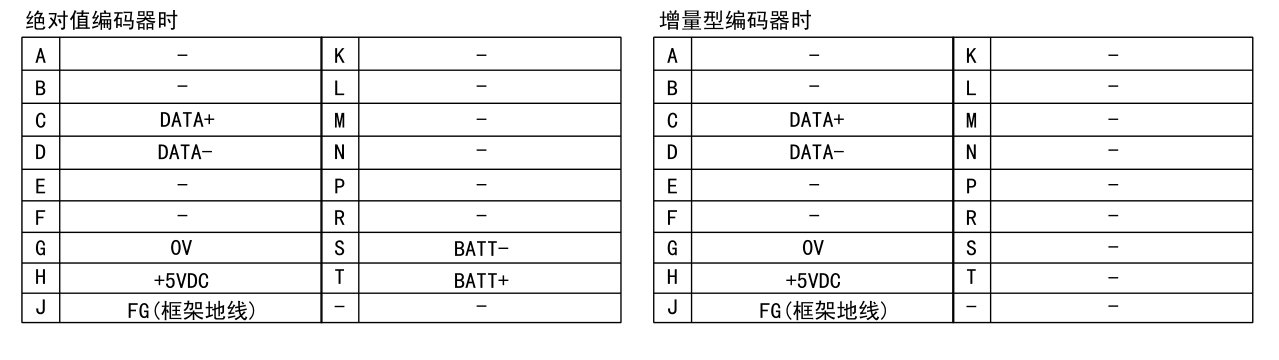 Ssi Protocol Of Absolute Encoder Stm32 Hal Programmer Sought