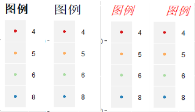 R Ggplot2 图例 图例名ggplot2调整legend名称 Csdn博客 