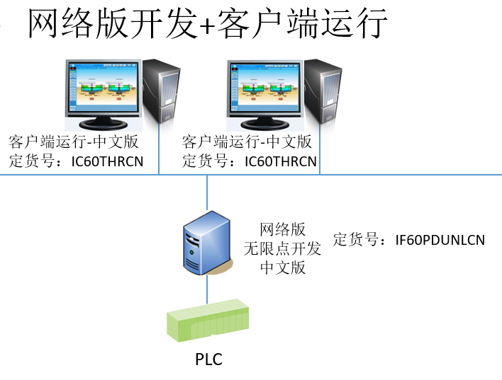 iFIX分类-CSDN博客