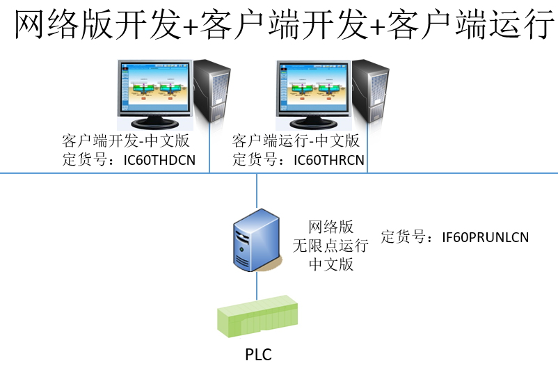 iFIX分类-CSDN博客