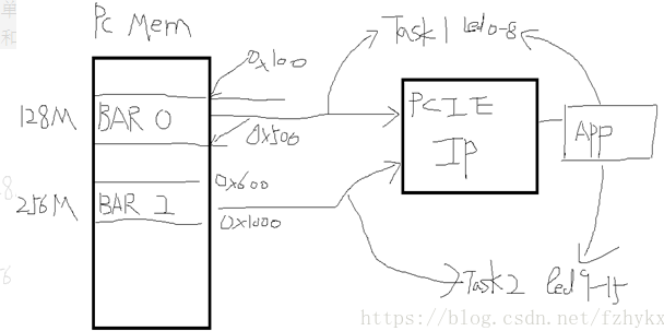 Card concept of PCIE base address register - Programmer Sought