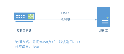 Java使用telnet连接远程计算机执行命令_java telnetclient-CSDN博客