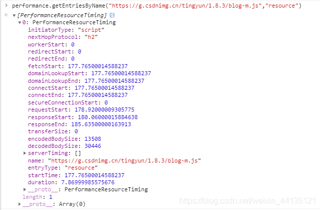 详解网页性能参数 Performance Api Performance Getentries Csdn博客