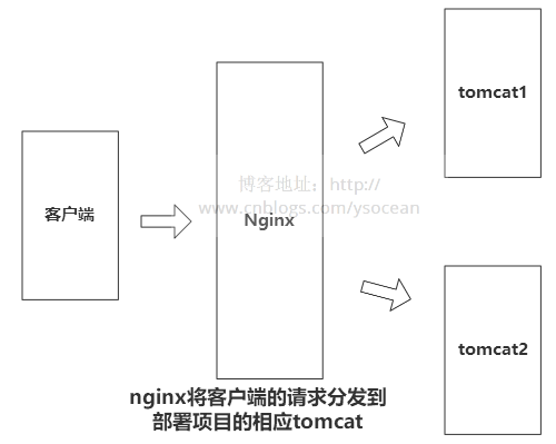 跨域 No 'Access-Control-Allow-Origin' header is present on the requested resource.-CSDN博客