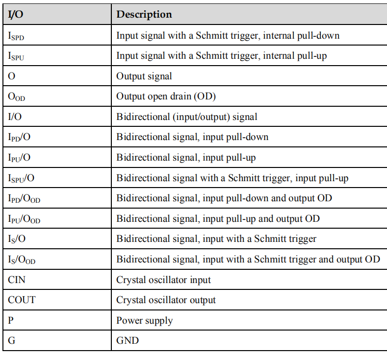 海思HI3716MV400硬件用户指南_hi3716引脚图-CSDN博客