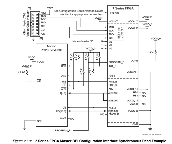 Xilinx 7系列FPGA config设计文档-CSDN博客