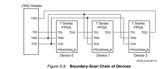 Xilinx 7系列FPGA config设计文档-CSDN博客