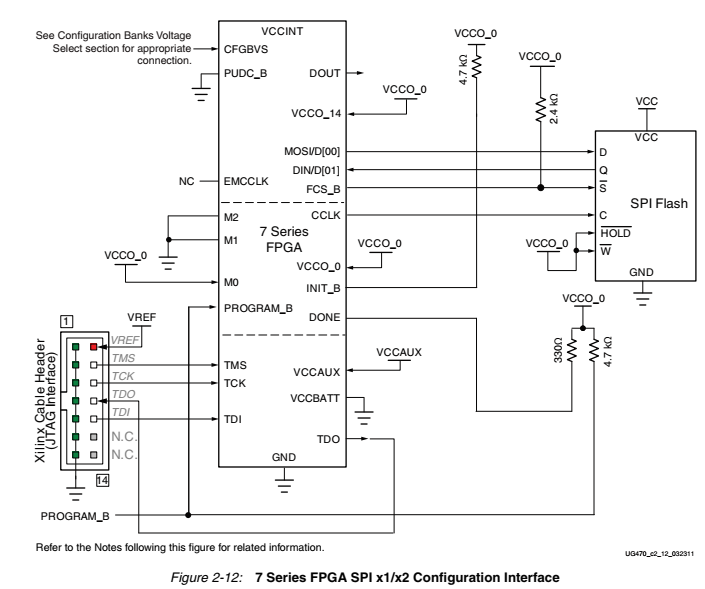 Xilinx 7系列FPGA config设计文档-CSDN博客