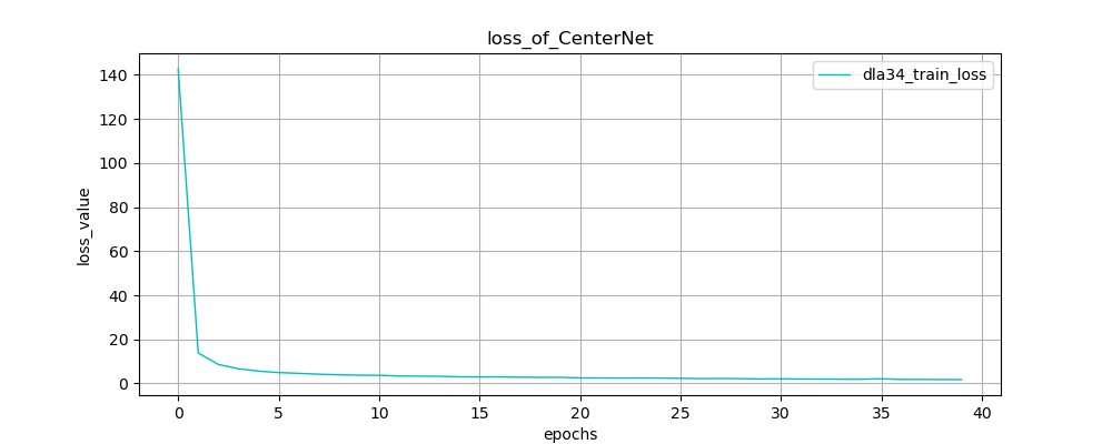 详解Centernet训练自己的数据集（win10 + cuda10 + pytorch1.0.1）-CSDN博客