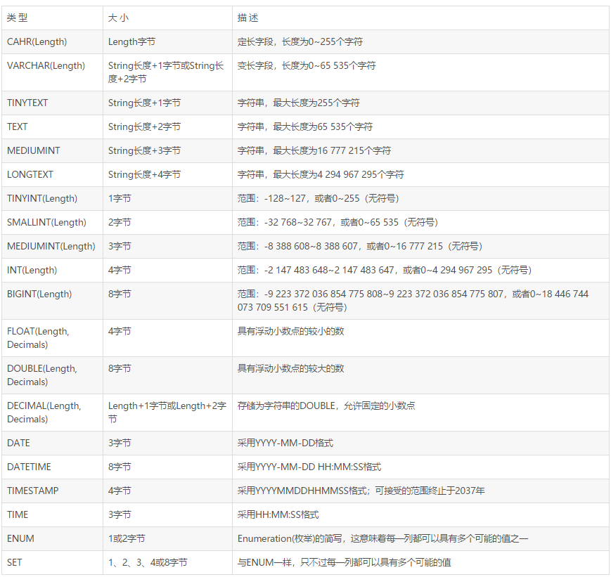 mysql一些记录_varchar(50)中50能存多少汉字-CSDN博客