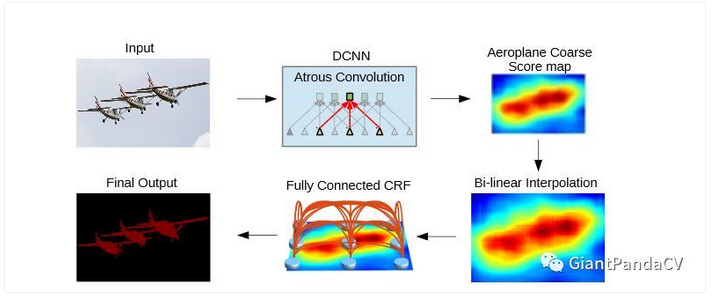 deeplabv2_使用deeplabv2训练-CSDN博客