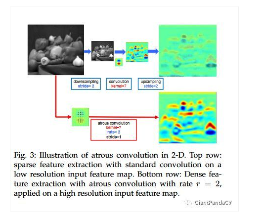 deeplabv2_使用deeplabv2训练-CSDN博客