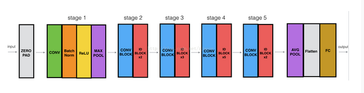 ResNet-50 结构_identity block-CSDN博客
