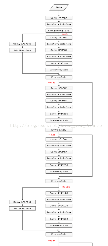 ResNet-50 结构_identity block-CSDN博客