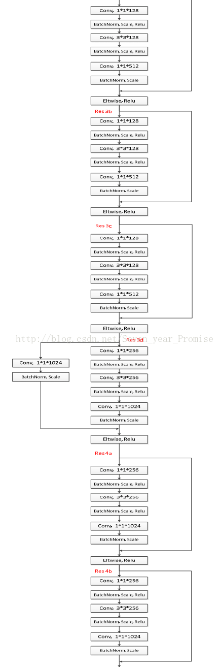 ResNet-50 结构_identity block-CSDN博客
