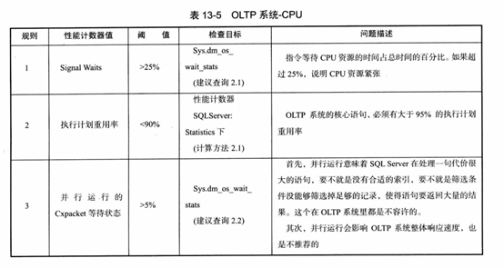 SqlServer CPU篇及常用性能阈值_sqlserver max worker threads-CSDN博客