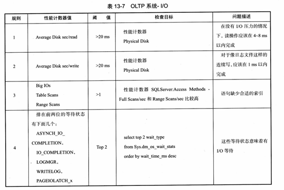 SqlServer CPU篇及常用性能阈值_sqlserver max worker threads-CSDN博客