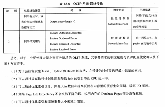SqlServer CPU篇及常用性能阈值_sqlserver max worker threads-CSDN博客