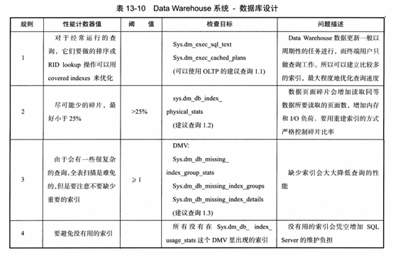SqlServer CPU篇及常用性能阈值_sqlserver max worker threads-CSDN博客