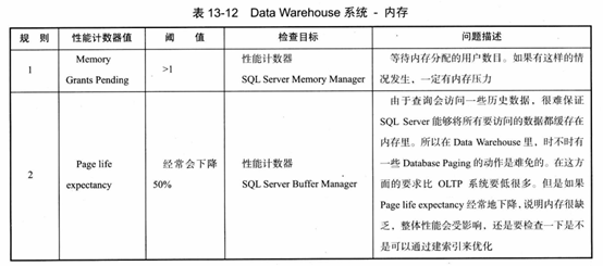 SqlServer CPU篇及常用性能阈值_sqlserver max worker threads-CSDN博客
