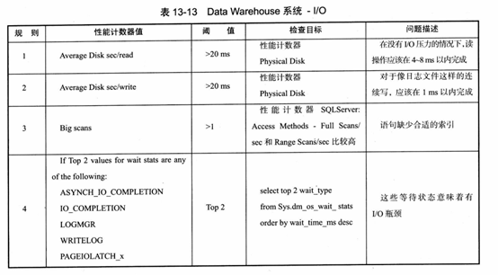 Sqlserver Cpu篇及常用性能阈值sqlserver Max Worker Threads Csdn博客