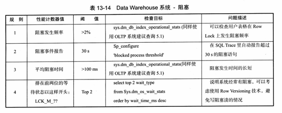SqlServer CPU篇及常用性能阈值_sqlserver max worker threads-CSDN博客