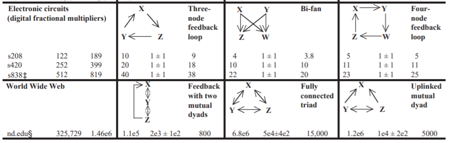在论文中经常读到的motifs是什么意思？-CSDN博客