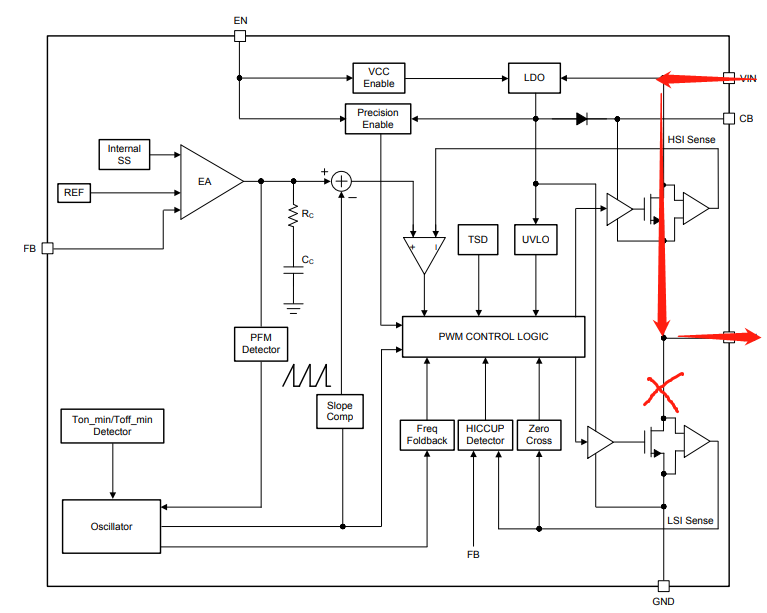 DCDC常见问题之FPWM弊端-CSDN博客