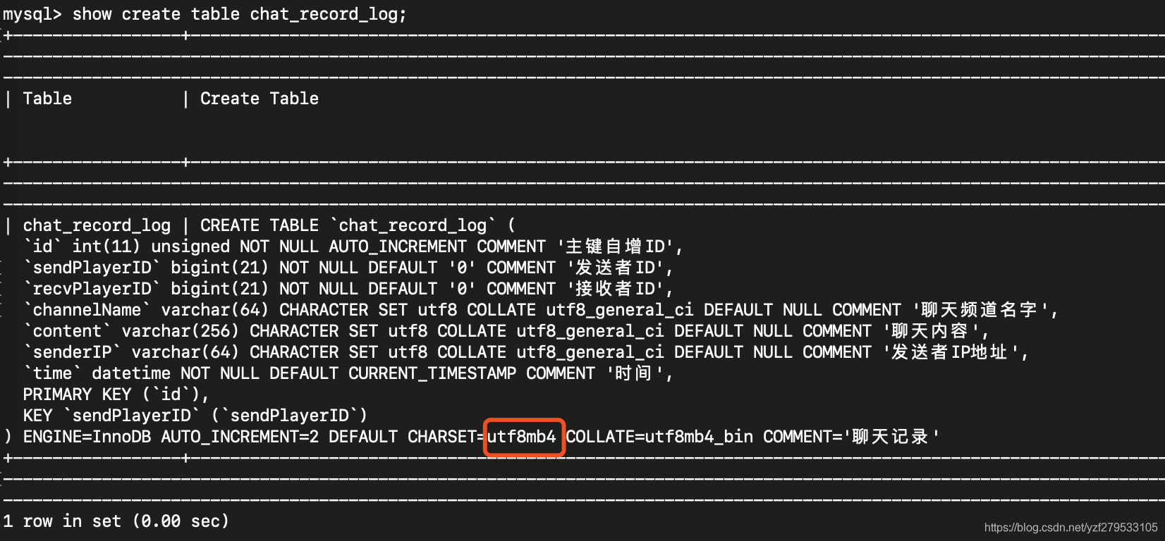 Cc操作mysql数据库使用utf8总结c从数据库读到的数据是utf8吗 Csdn博客
