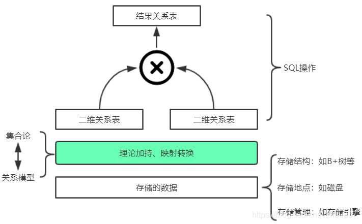 Mysql指引(一):mysql到底是什么mysql是什么 Csdn博客