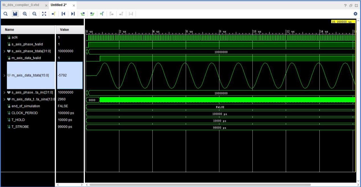 vivado DDS IP核参数设置和仿真_dds compiler 生成1mhz的正弦波-CSDN博客