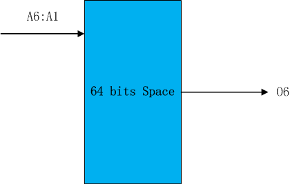 XILINX FPGA 7系之 CLB/LUT/FF/Multiplexers_7系列fpgaclb组成-CSDN博客