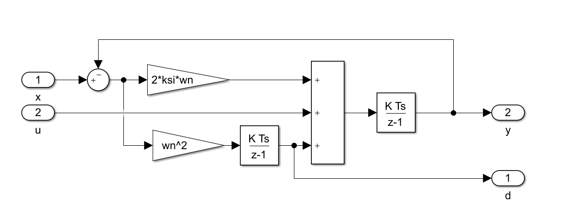LESO，扩张状态观测器，扰动补偿-CSDN博客