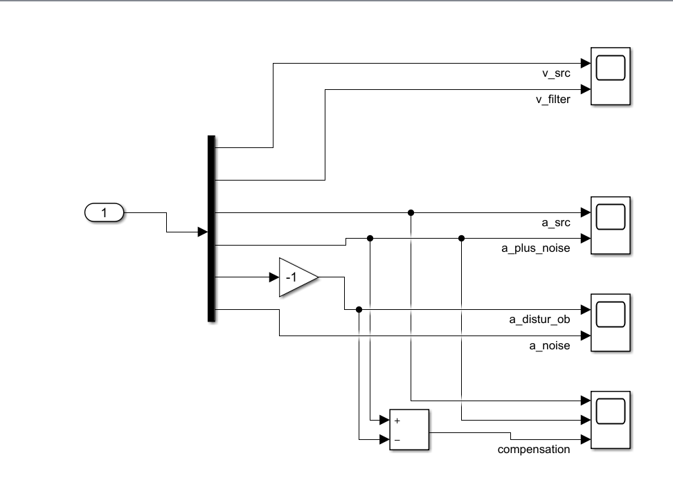 LESO，扩张状态观测器，扰动补偿-CSDN博客